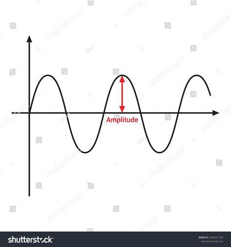 48 Thousand Amplitude Royalty Free Images Stock Photos Pictures Shutterstock