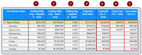 solved row subtotals not calculating correctly for foreca