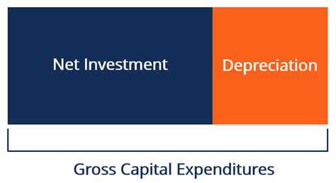 Net Investment Definition Uses How To Calculate