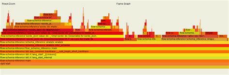 Parsing And Schema Inference Performance Optimization · Issue 681