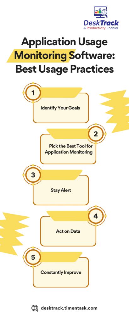 Why Businesses Require Application Usage Monitoring Software