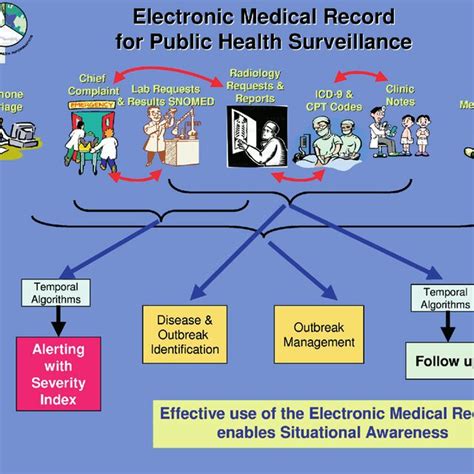 Integrating Radiology With Other Electronic Health Data For Outbreak Download Scientific