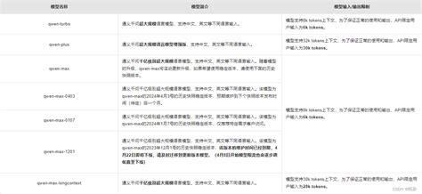 通义千问整合websocket 通义千问 websocket输出 csdn博客