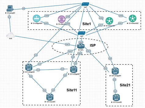 Github Sjhlocosdwanbgplab Lab From Blog Post On Using Bgp On Vpn0