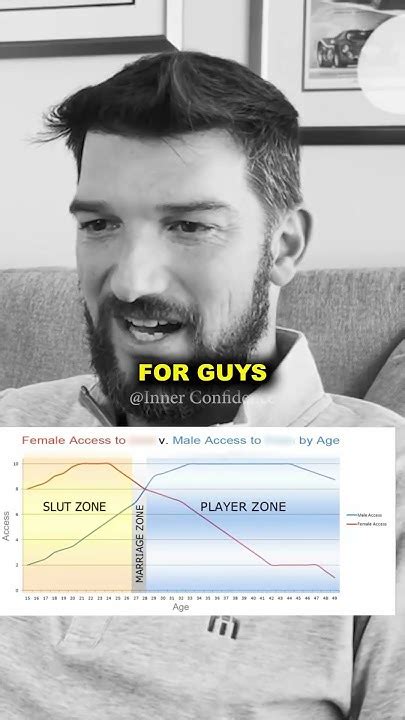 I Didnt Make This Graph But Does It Seem Valid What Are Your Thoughts