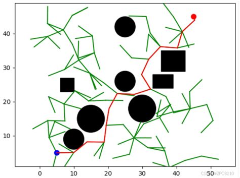 改进rrt的路径规划算法rrt算法 Csdn博客