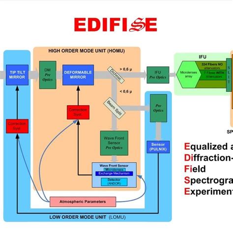 Block Diagram Of The Pcie Fpga Concept Download Scientific Diagram