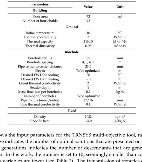 Input Parameters For Simulation Download Table