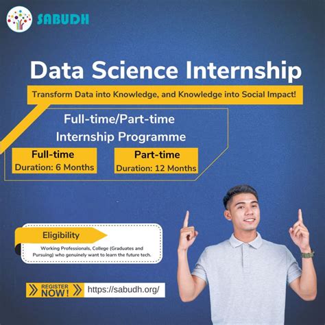 Sabudh Foundation On Linkedin Python Pandas Numpy Scipy Dataiku Data Dataanalytics