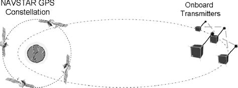 Figure 1 From Decentralized Estimation Algorithms For Formation Flying Spacecraft Semantic Scholar