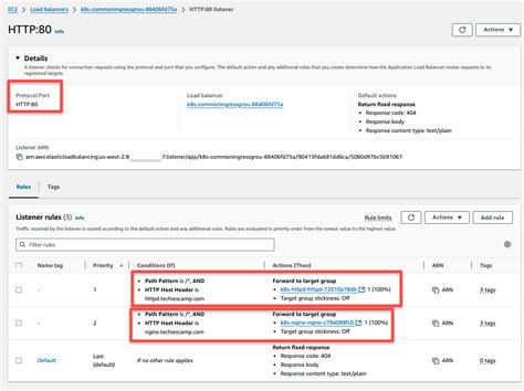 Setup Aws Load Balancer Controller On Eks Complete Guide