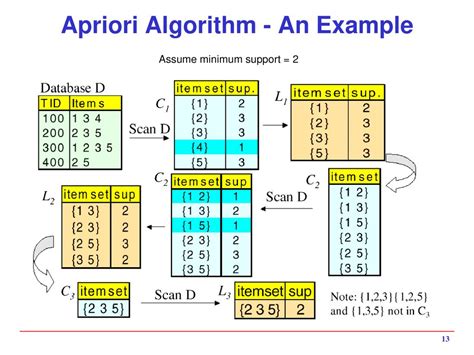 Association Rules And Sequential Patterns Ppt Download