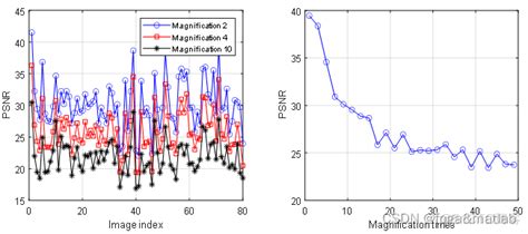 【图像修复】基于深度学习的图像修复算法的matlab仿真fpga和matlab的技术博客51cto博客