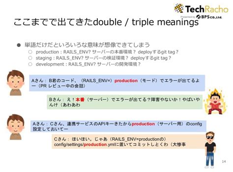 銀座rails15で「出張railsウォッチ」発表させていただきました｜techracho By Bps株式会社