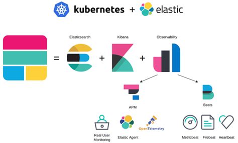Overview Of The Elastic Stack Architecture Download Scientific Diagram