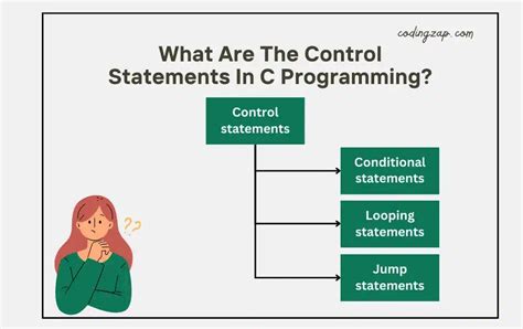 Control Flow In C For Loop While Loop If Else