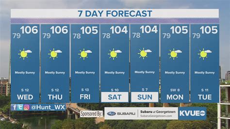 Kvue Weather Forecast