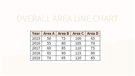 Visualization Of Employee Performance Statistics Clustered Column Chart With Line Chart Excel
