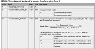 CC Transparent Serial Mode Receiver GPIO Output Jitter Performance Sub GHz Forum Sub