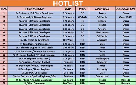 Nikhil Marvadi On Linkedin Developer Java Hiring Ui Javascript Share Frontenddeveloper