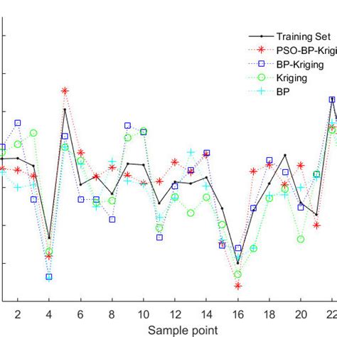 Snr Versus Ber For Different Qam Schemes Download Scientific Diagram