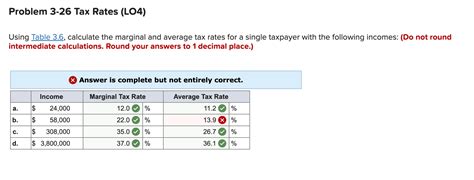 Solved Using Table Calculate The Marginal And Average Chegg