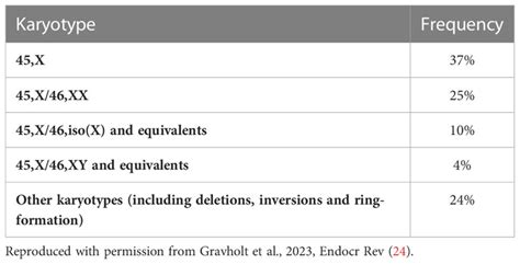 Frontiers Individuals With Numerical And Structural Variations Of Sex Chromosomes
