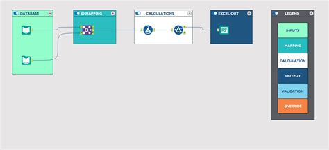 Thoughts On Canvas Design Alteryx Community