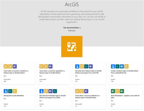 Automating Workflows In Arcgis With Our Mobile Apps Resource Centre