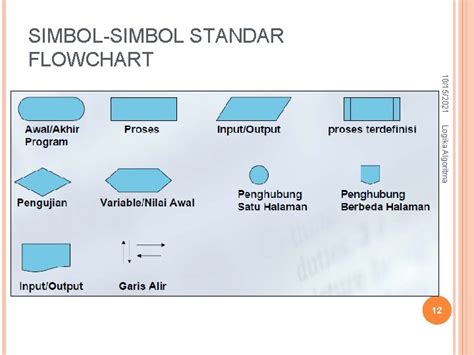 10152021 Logika Algoritma Pseudocode Tipe Data Variabel Dan