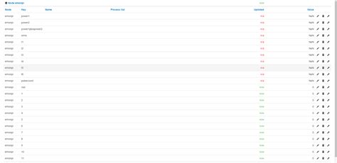 newly created inputs not appearing in emoncms via mqtt emonsd openenergymonitor community