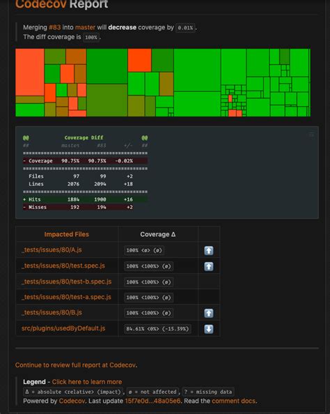 🛠️ Repo Migrate To Codecov From Coveralls · Issue 3943 · Mochajsmocha · Github