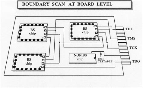 Design Of VLSI Systems Chapter 8