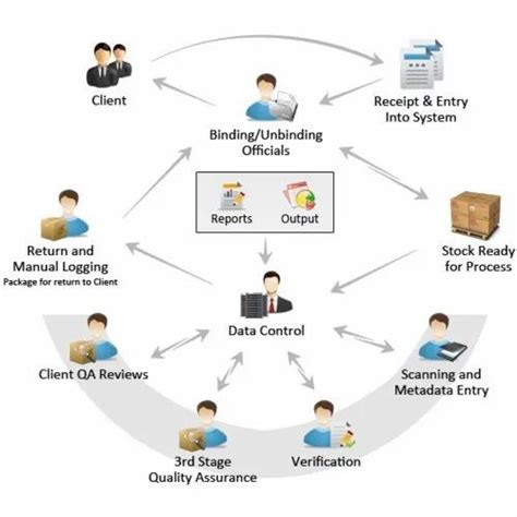 Data Digitization At ₹ 100 Hour In New Delhi Id 21703518897
