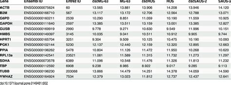 Transcriptome Data From Deep Sequencing Analysis Of CSC And Native Download Table