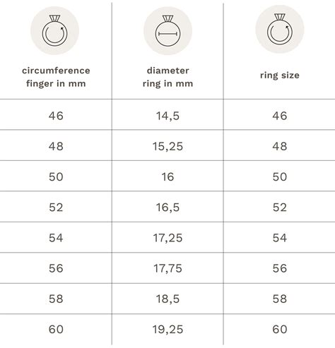 Isabel Bernard Find Your Perfect Ring Size