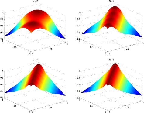[pdf] a brief note on the karhunen loève expansion semantic scholar
