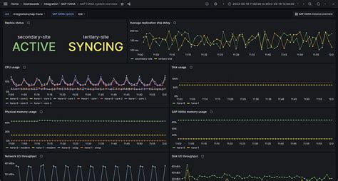 Sap Hana Monitoring Made Easy Grafana Labs