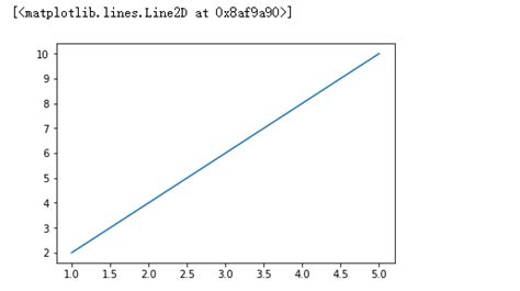 3，python常用库之三：matplotlib Csdn博客