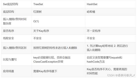 【数据结构】 Map和set详解set和map Csdn博客 【数据结构】 Map和set详解set和map Csdn博客