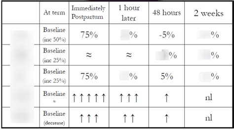 Hemodynamic Chart Diagram Quizlet