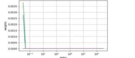 2 Lasso Shrinkage Process Download Scientific Diagram