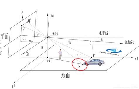 相机模型、相机标定及基于yolov5的单目测距实现yolov5调用工业相机后如何进行相机标定 Csdn博客