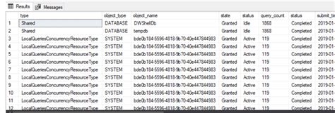 Design And Manage Azure Sql Data Warehouse
