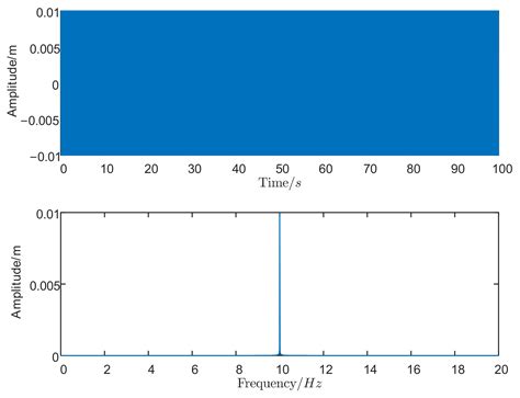Nonlinear Tunability Of Elastic Waves In One Dimensional Mass Spring Lattices Attached With