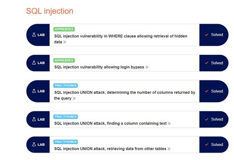 Ajay Gupta On Linkedin Sql Sqlinjection Cybersecurity Website Hacking Pentesting Testing…