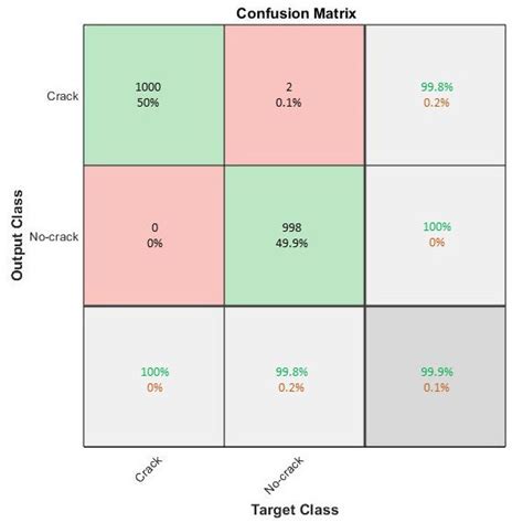 Confusion Matrix Of Validation Images Download Scientific Diagram