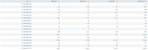Solved How To Compare The Columns Values Against Another Splunk