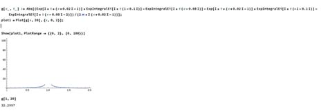 Problem With Graphs Are Cutting Off Above Certain Y Values R Mathematica