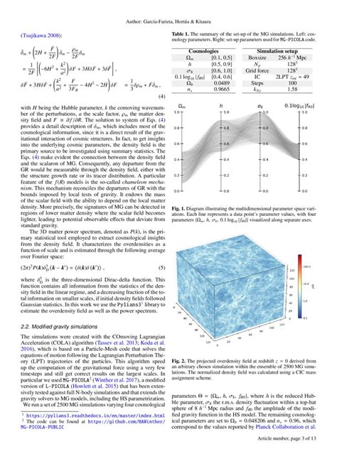 Bayesian Deep Learning For Cosmic Volumes With Modified Gravity Deepai
